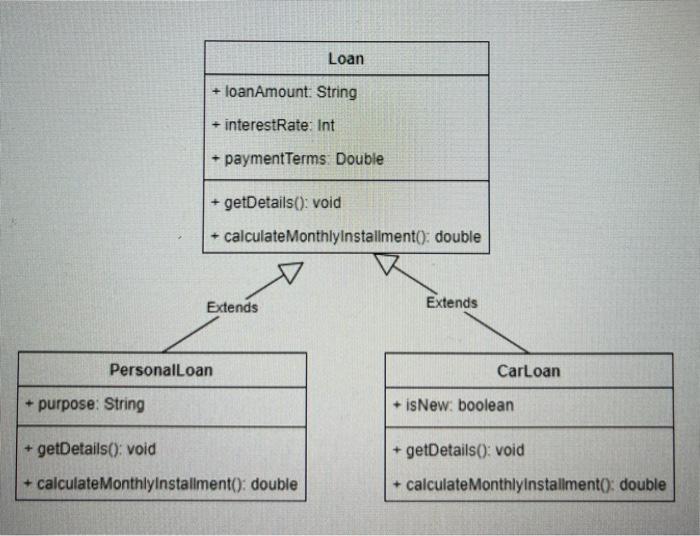 Solved Write the JAVA program for loan calculation, which | Chegg.com