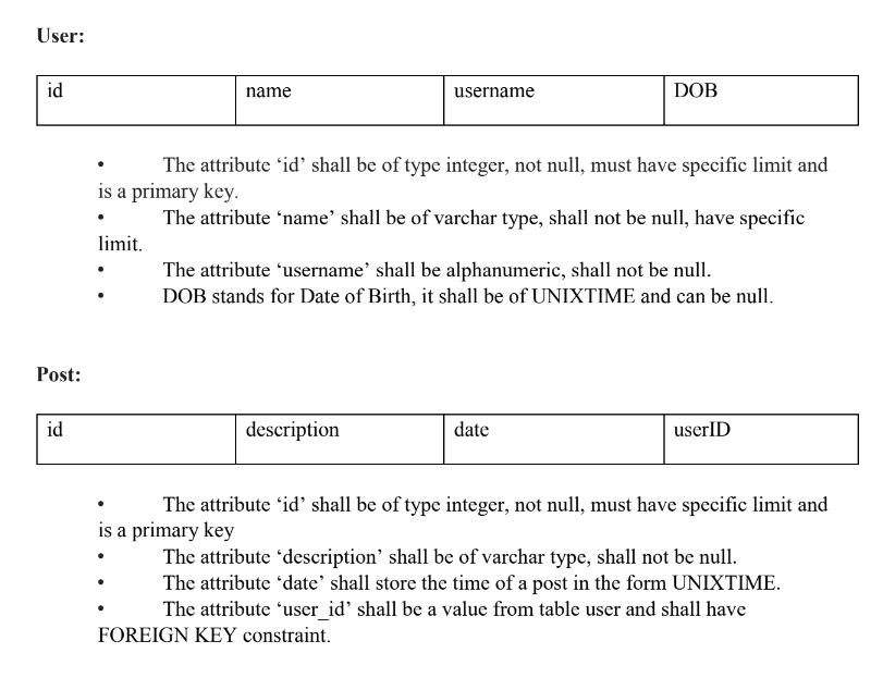 Solved - The attribute 'id' shall be of type integer, not | Chegg.com
