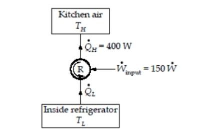 Solved The refrigerator in a kitchen receives electrical | Chegg.com