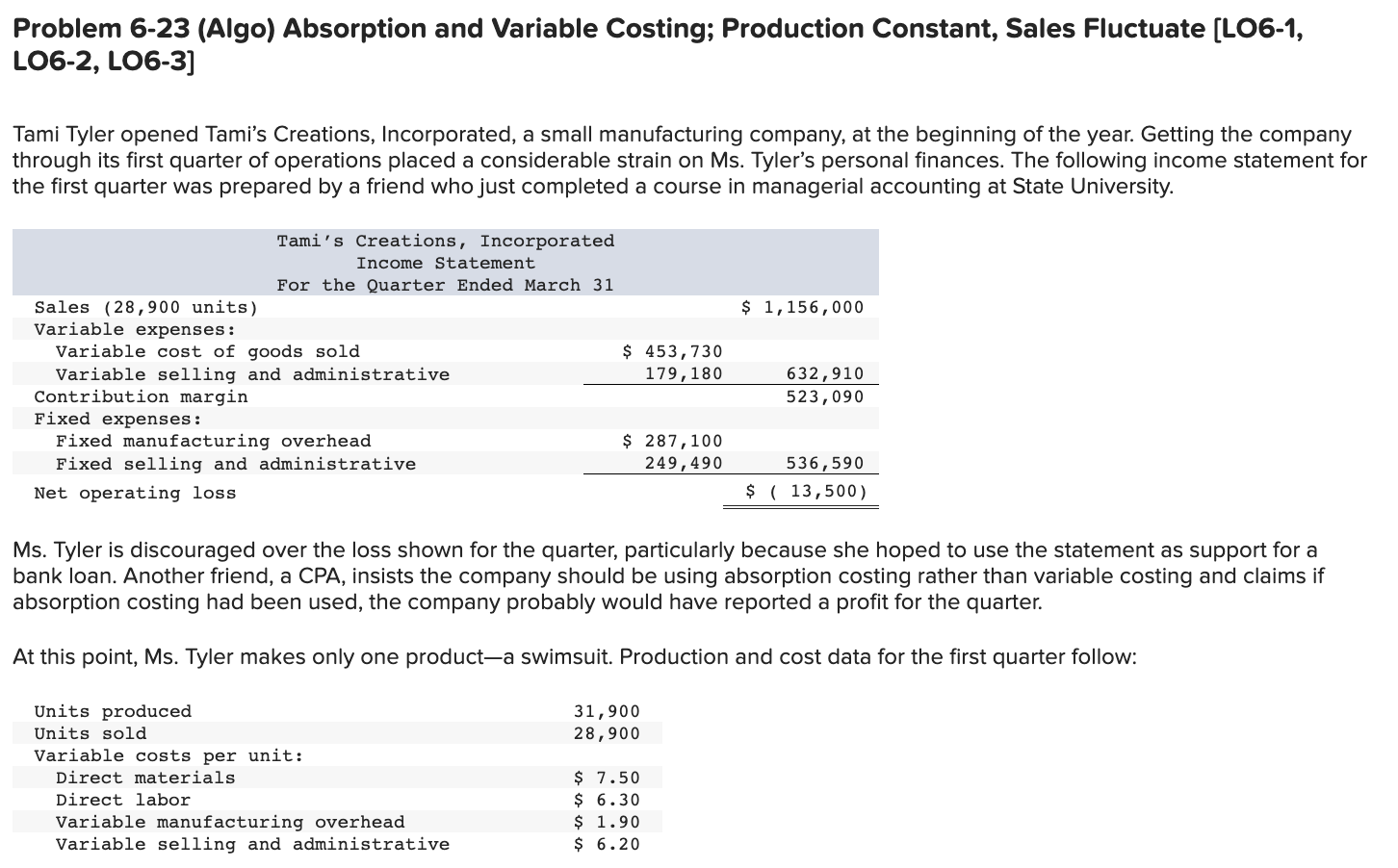 Solved Reconcile the variable and absorption costing | Chegg.com