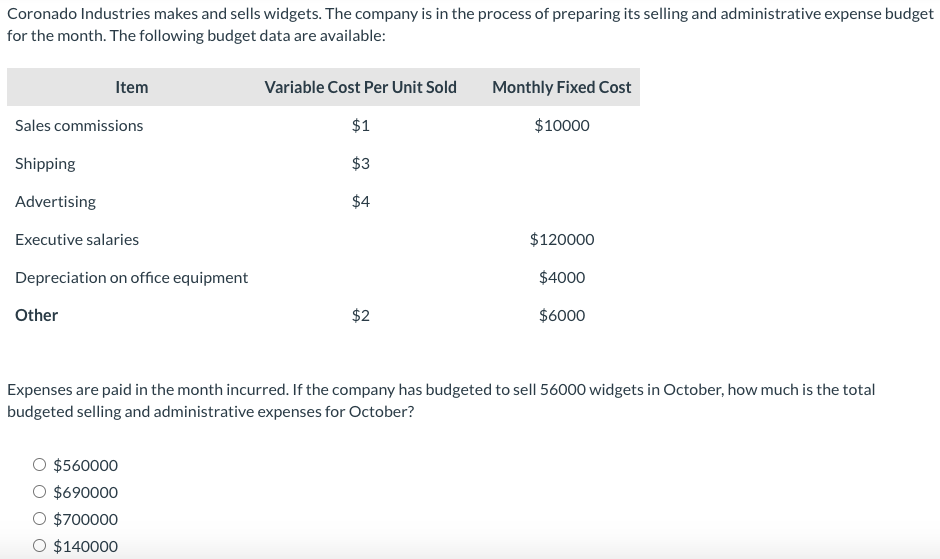 Solved Coronado Industries makes and sells widgets. The | Chegg.com
