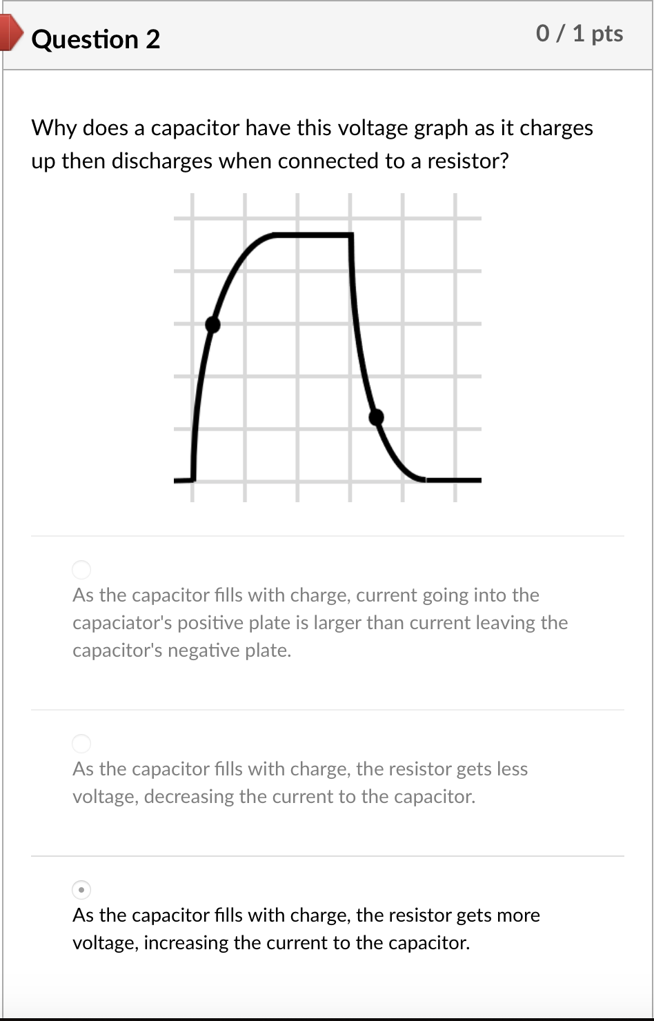 Solved Question 2 0 / 1 pts Why does a capacitor have this | Chegg.com