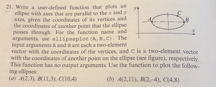 Solved 21. Write a user-defined function that plots an | Chegg.com