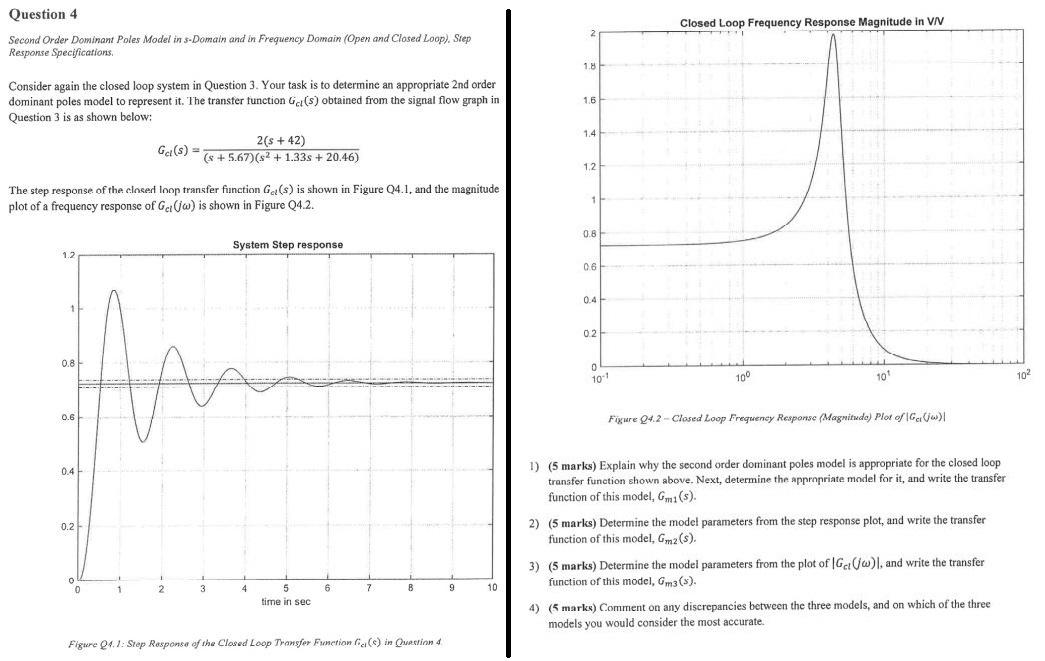 Solved Closed Loop Frequency Response Magnitude in VIV | Chegg.com