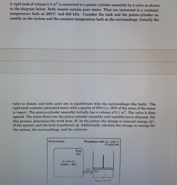 Solved A rigid tank of volume 0.5 m is connected to a | Chegg.com
