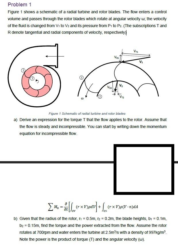 Solved Problem 1 Figure 1 shows a schematic of a radial | Chegg.com