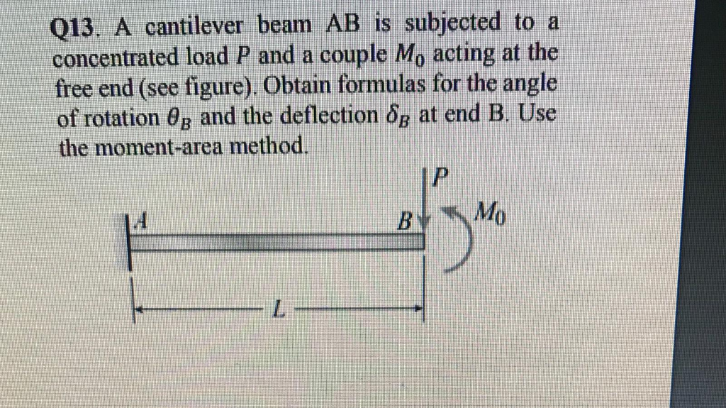Deflection Of Cantilever Beam Subjected To Point Load - The Best ...