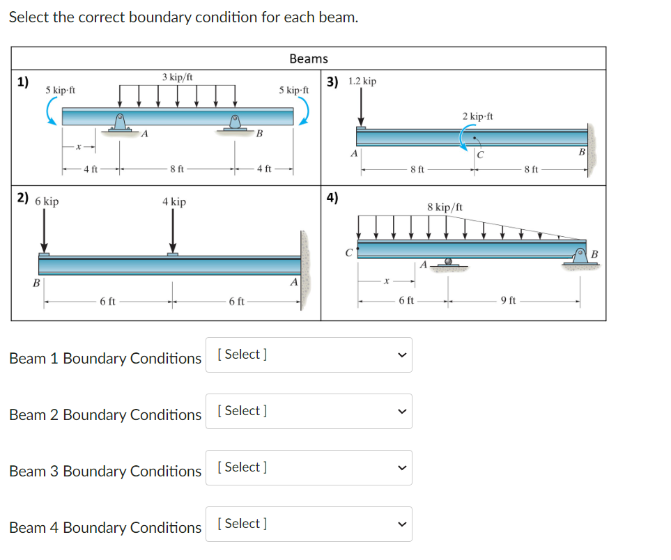 Solved Select the correct boundary condition for each beam. | Chegg.com