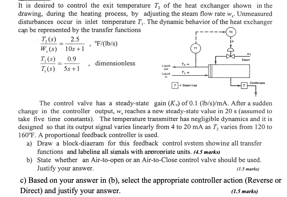 Solved ------ It is desired to control the exit temperature | Chegg.com