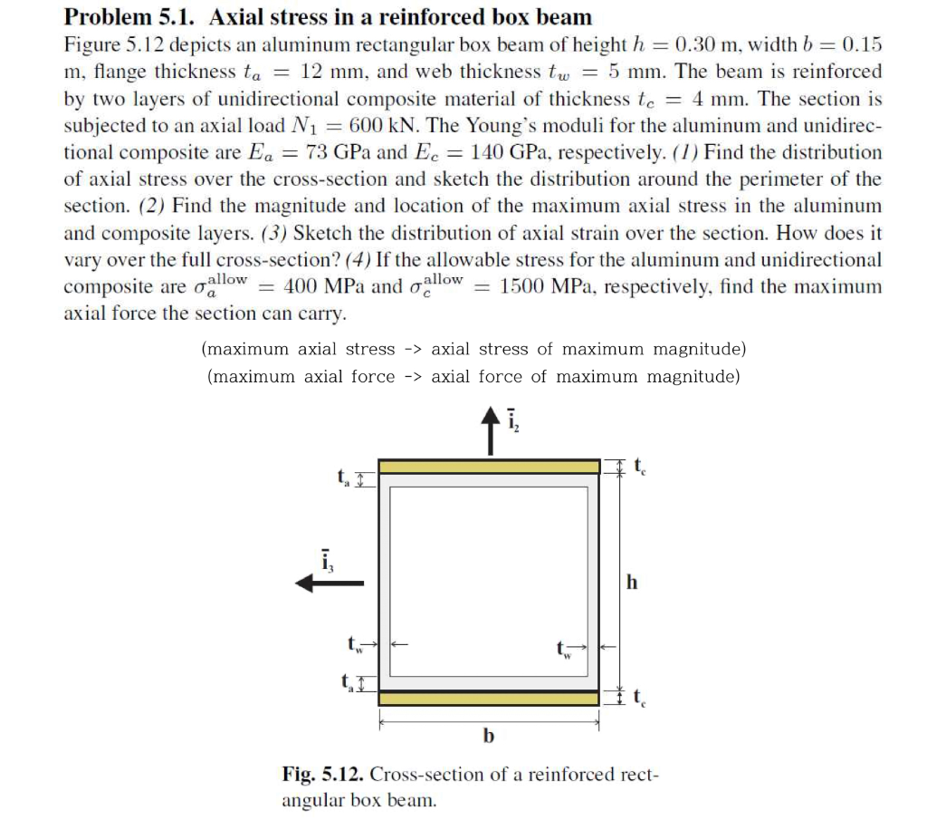 Solved Problem 5.1. Axial stress in a reinforced box beam | Chegg.com