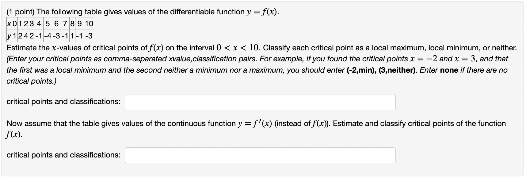 Solved (1 point) The following table gives values of the | Chegg.com
