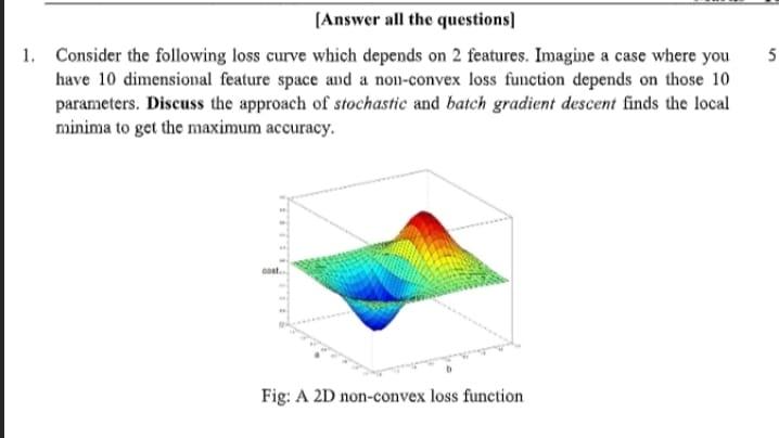 Consider the following loss curve which depends on 2 | Chegg.com