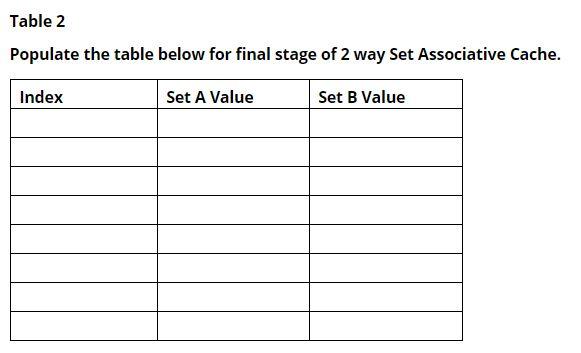 Solved Consider an 16 block, 2-way Set Associative Cache ( | Chegg.com