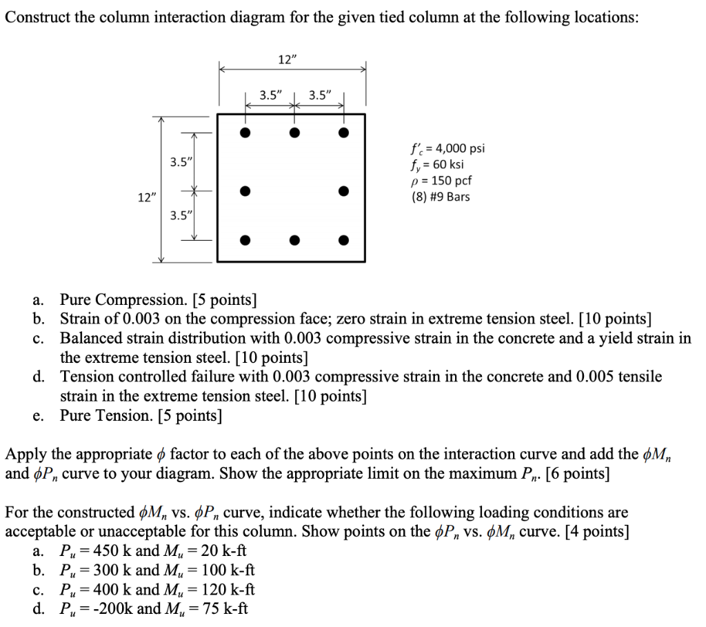 Solved Construct the column interaction diagram for the | Chegg.com