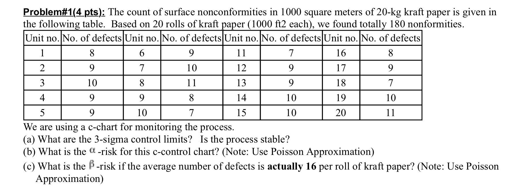 Solved Problem\#1(4 pts ): The count of surface | Chegg.com