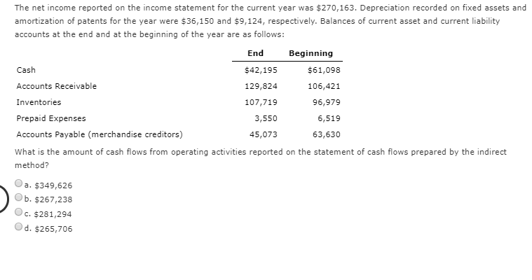 Solved The net income reported on the income statement for | Chegg.com