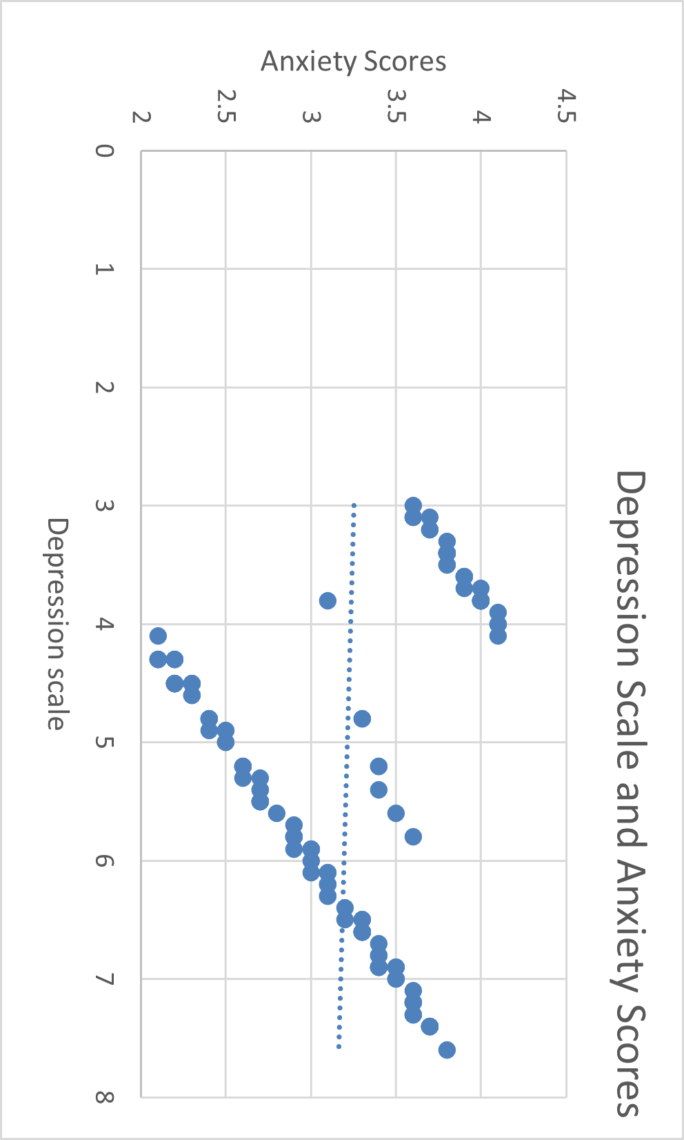 Solved Use the graph to describe the relationship between | Chegg.com