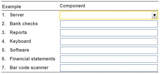 Solved Match each example with a component of a computerized | Chegg.com