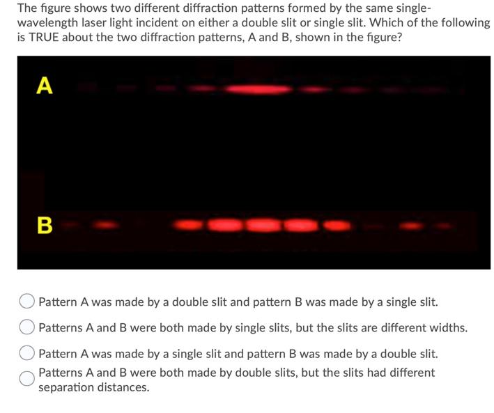 Solved The figure shows two different diffraction patterns | Chegg.com