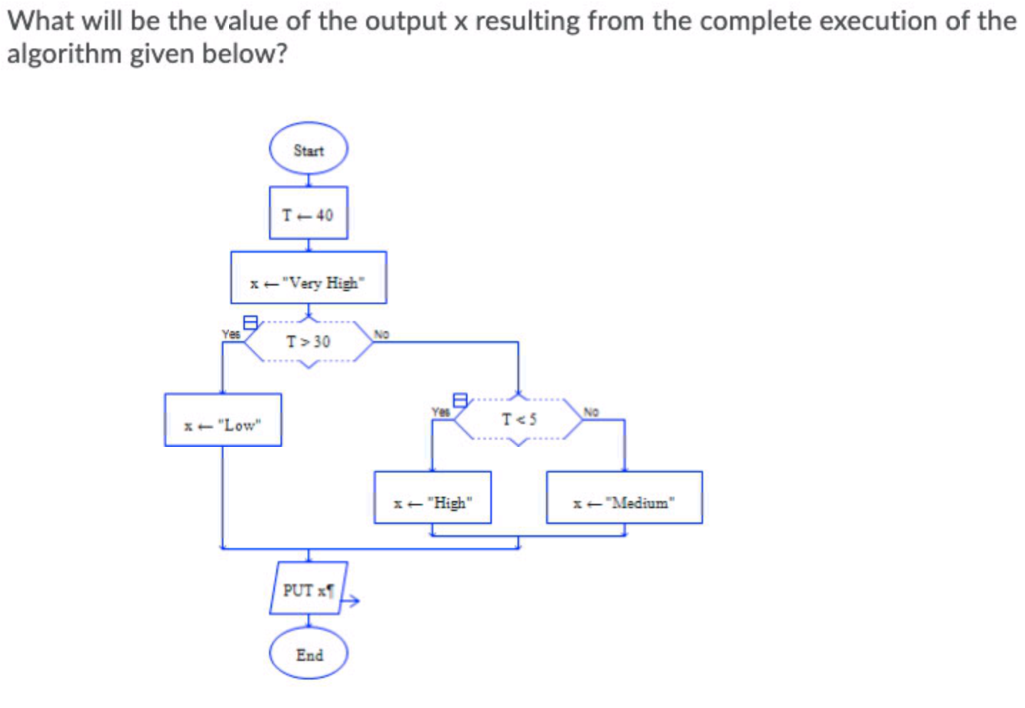 Solved What will be the value of the output x resulting from | Chegg.com