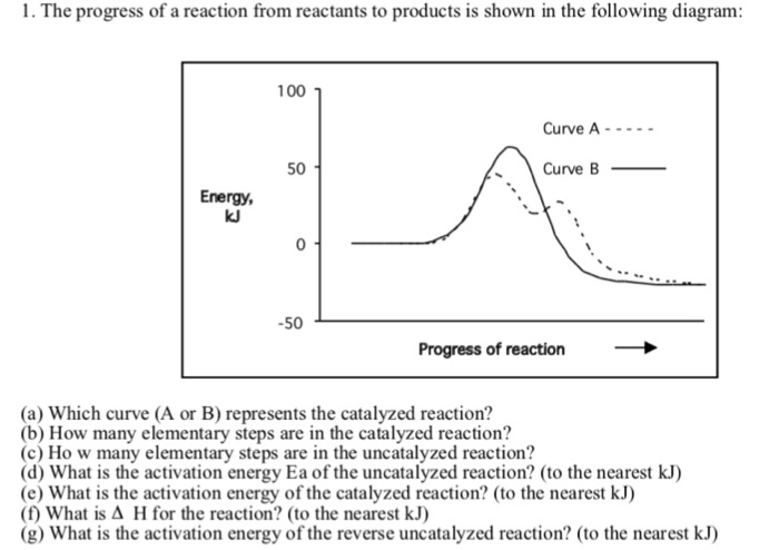 Solved 1. The progress of a reaction from reactants to | Chegg.com