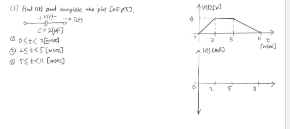 Solved (1) Find i(t) and complete the plot [25pts]. 0≤t