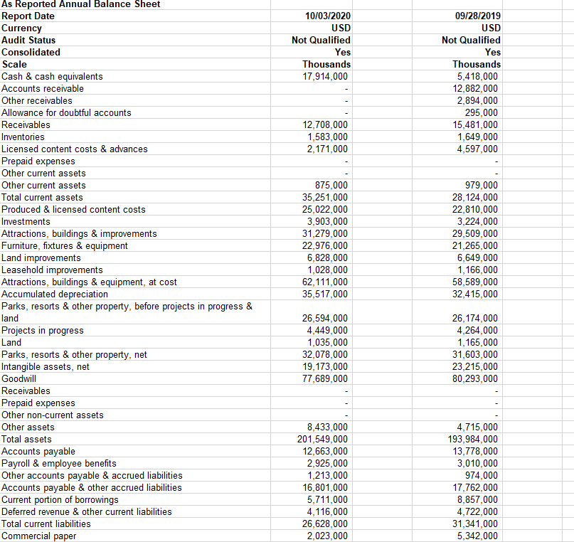 Prompt Using the Project Two Financial Formulas | Chegg.com