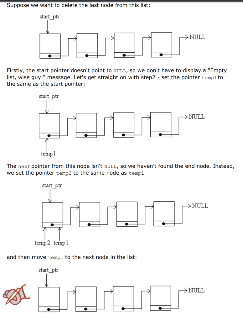 Solved Learning Exercise – Linked List Time permitted: 50 | Chegg.com