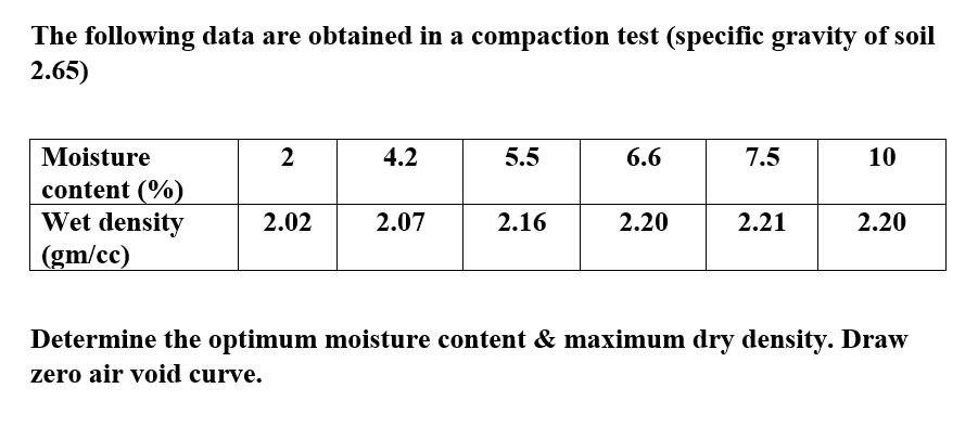 Solved Geotechnical Engineering problem from Compaction of | Chegg.com