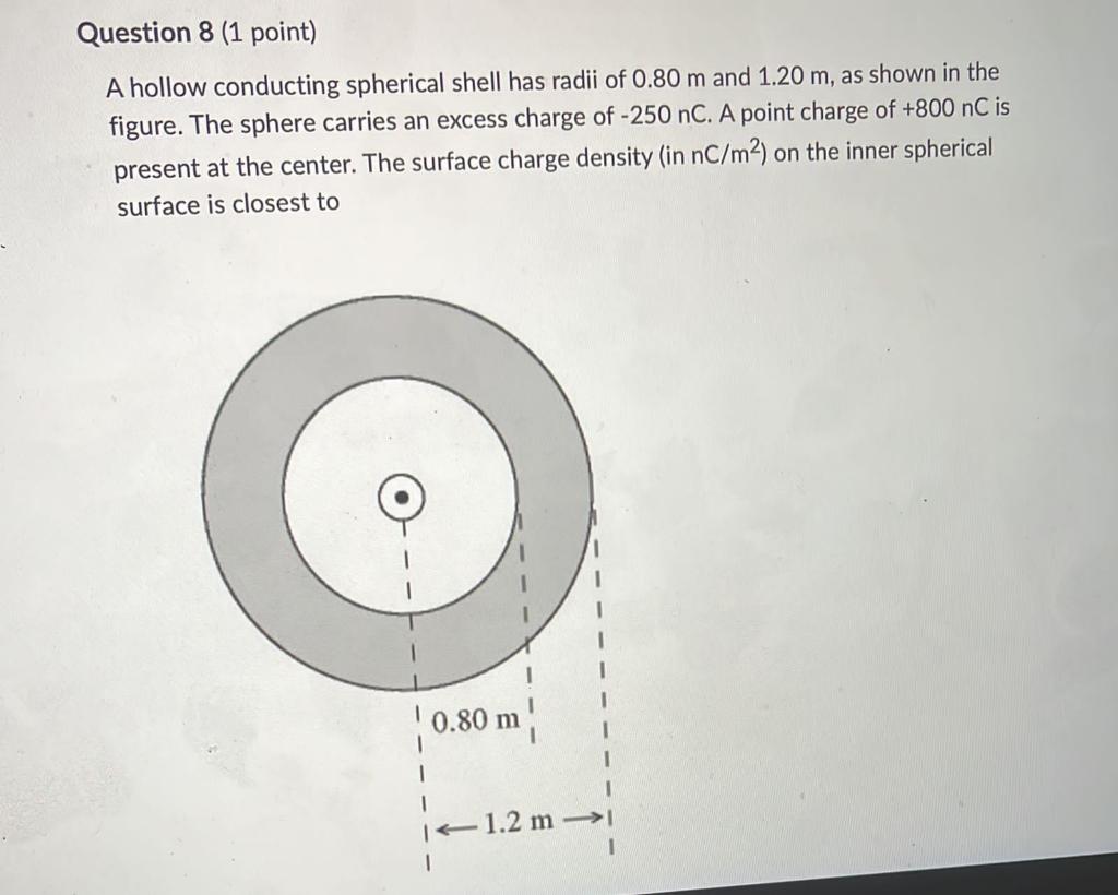 Solved A hollow conducting spherical shell has radii of 0.80 | Chegg.com