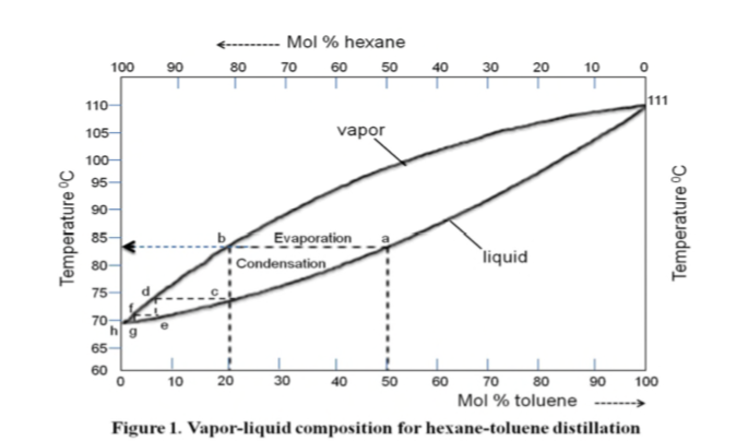 Phase Diagram Of Hexane And Toluene Solved The Following Is