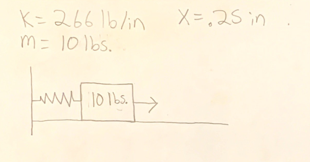 Solved Derive a model for a horizontal mass-spring system. | Chegg.com