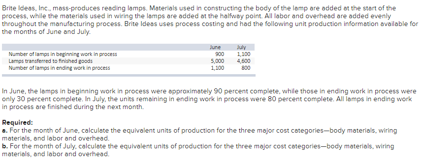 Solved Brite Ideas, Inc., mass-produces reading lamps. | Chegg.com