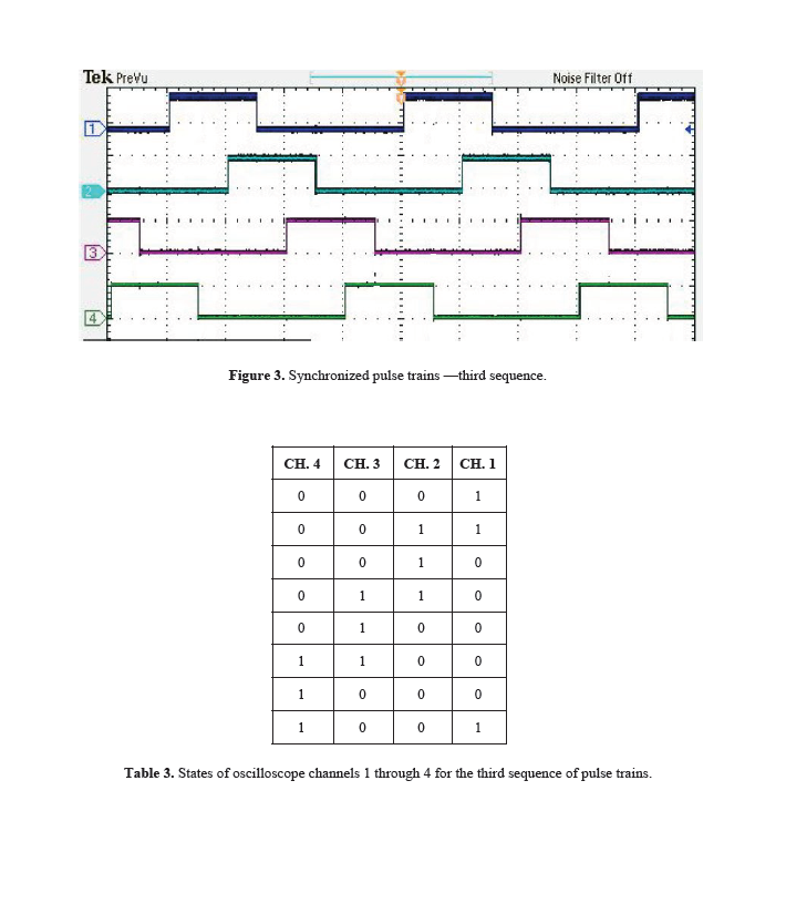 Exp 4 Pulse Train Synchronization Consider The