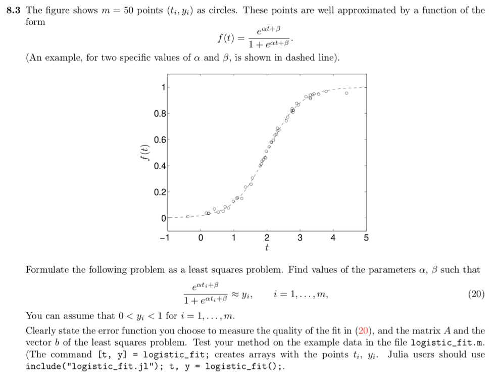 Solved 8.3 The figure shows m=50 points (ti,yi) as circles. | Chegg.com