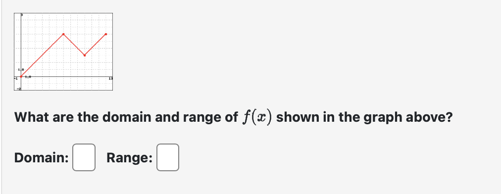 What are the domain and range of f(x) shown in the | Chegg.com