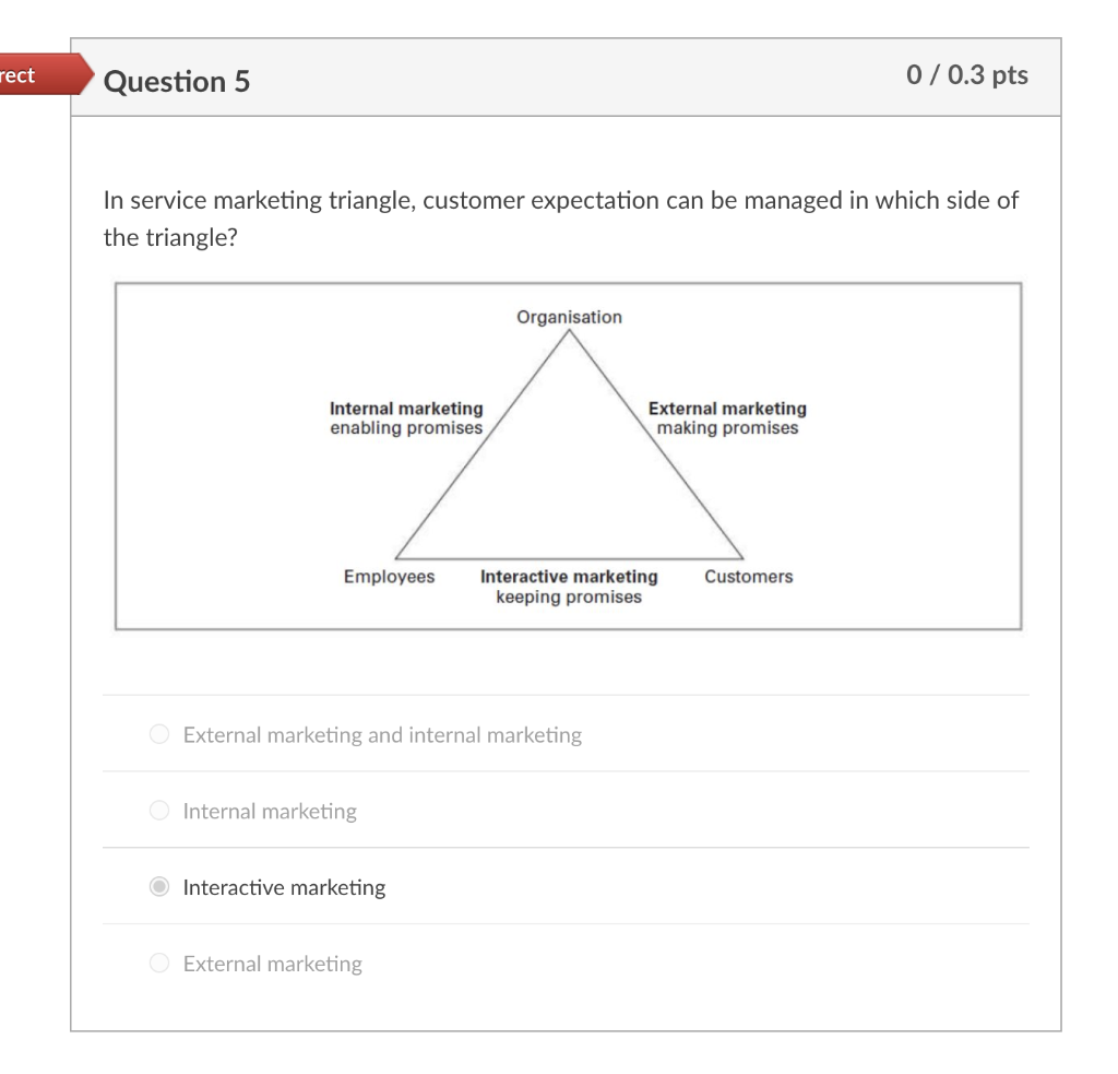 Solved rect Question 5 0/0.3 pts In service marketing | Chegg.com