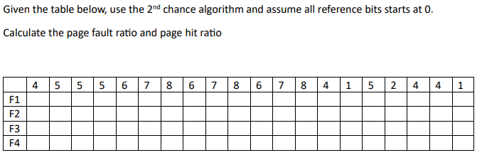 Solved Given the table below, use the 2nd ﻿chance algorithm | Chegg.com