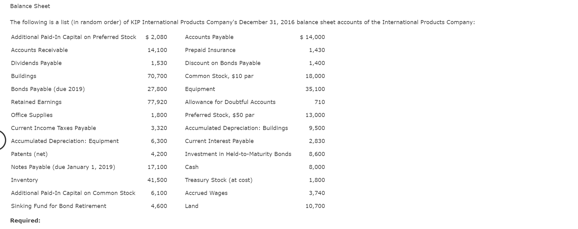 Shareholders' Equity Contributed Capital Total | Chegg.com