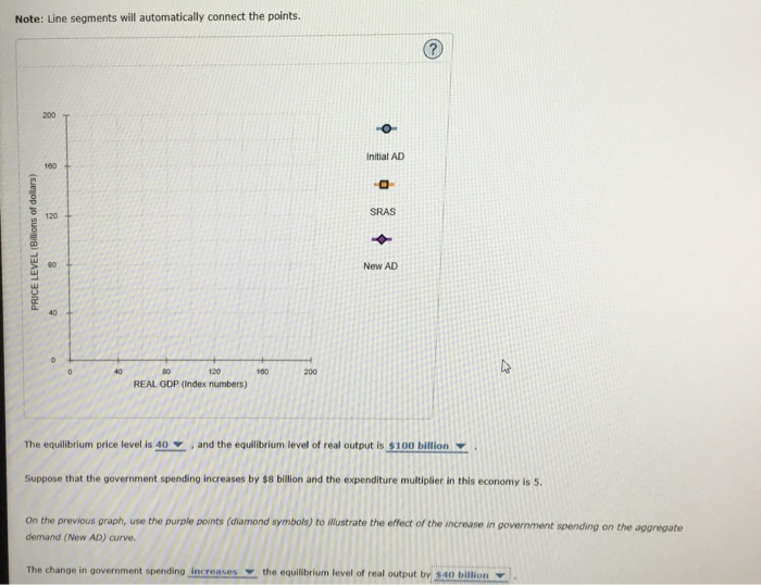 Solved The following table shows the real output demanded | Chegg.com