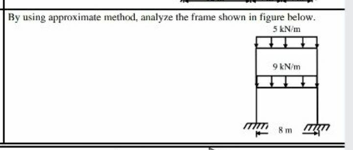 Solved By using approximate method, analyze the frame shown | Chegg.com