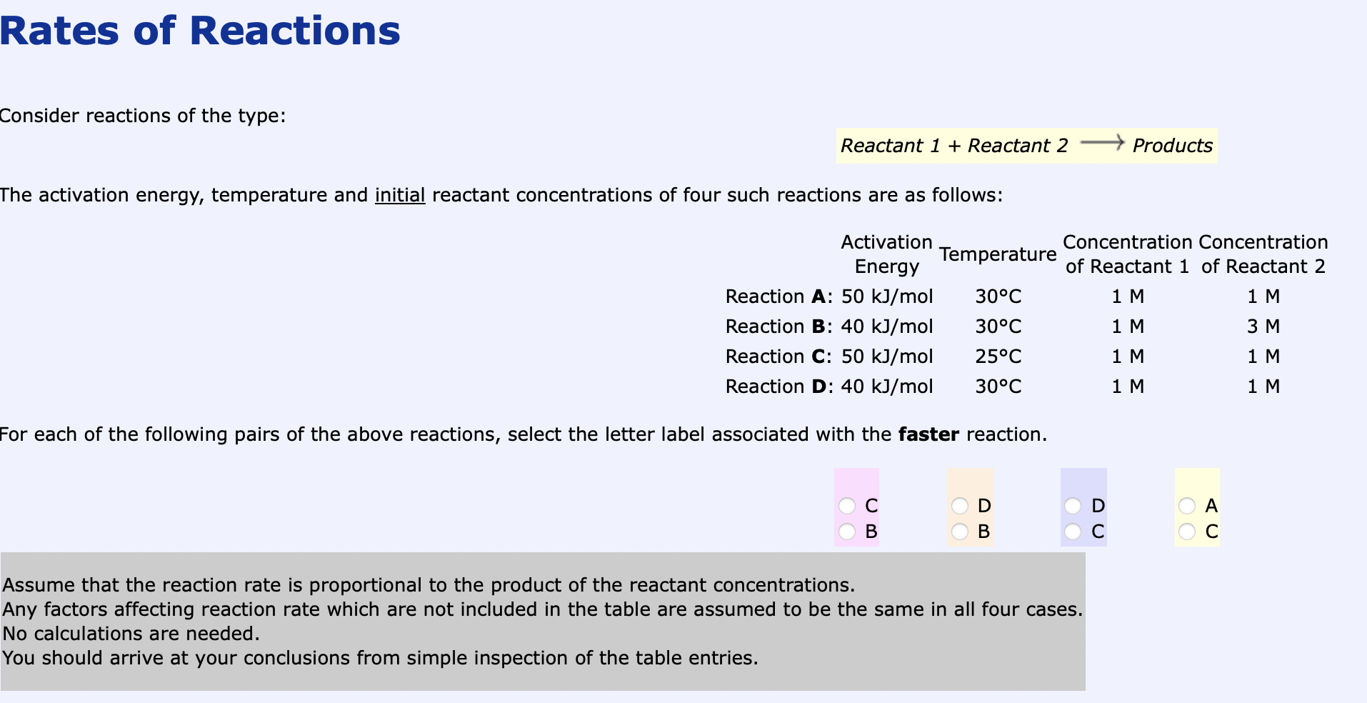 Solved Rates of Reactions Consider reactions of the type: | Chegg.com