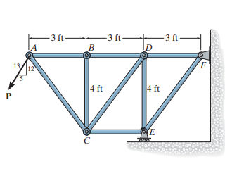 Solved Determine the force in member AB of the truss. | Chegg.com