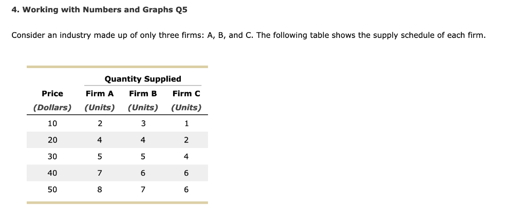 Solved 4. Working with Numbers and Graphs Q5 Consider an | Chegg.com