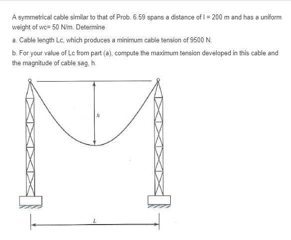 Solved A symmetrical cable similar to that of Prob. 6.59 | Chegg.com