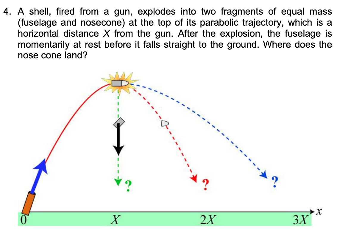 Solved 4. A shell, fired from a gun, explodes into two | Chegg.com