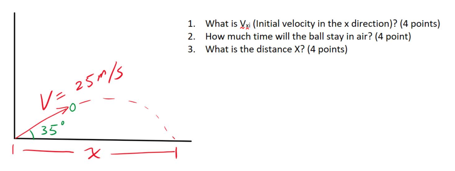 Solved What is Vxi (Initial velocity in the x direction)? (4 | Chegg.com