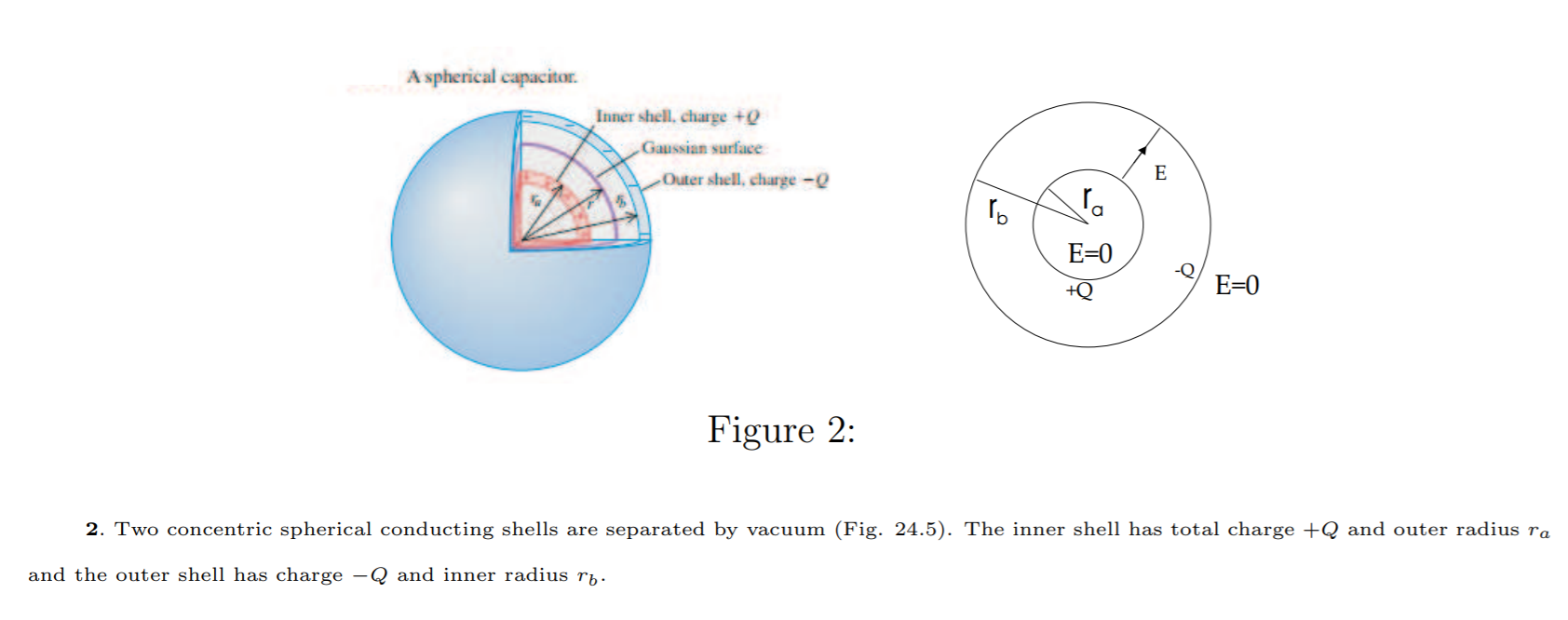 Solved A spherical capacitor. Inner shell charge + Gaussian | Chegg.com