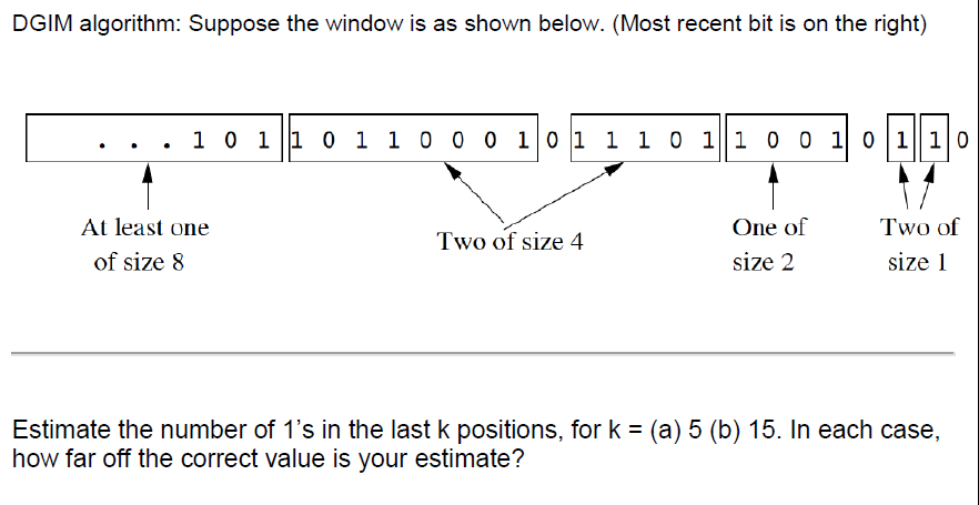 DGIM algorithm: Suppose the window is as shown below. | Chegg.com