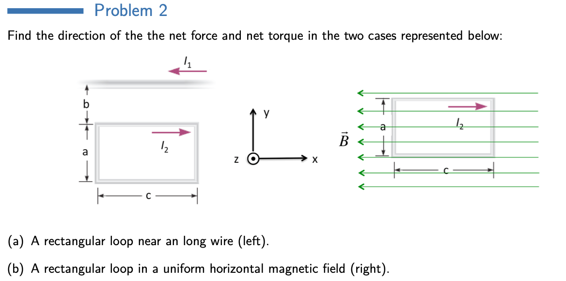 Solved Problem 2. Find the direction of the the net force | Chegg.com